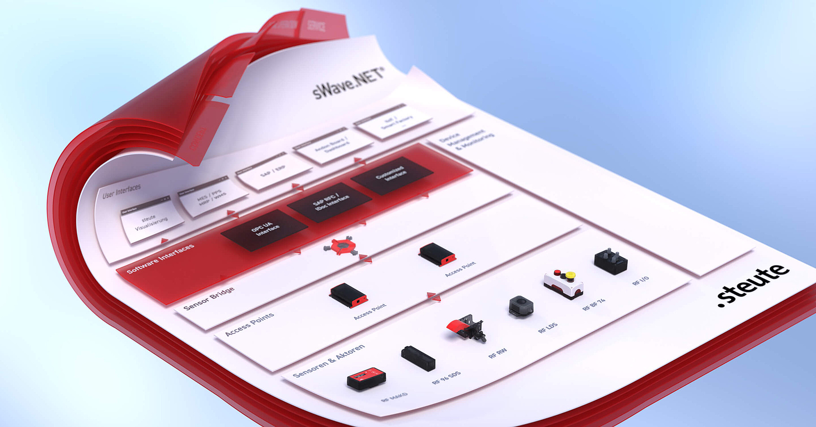 用于数字化解决方案的软件模块 | steute Leantec