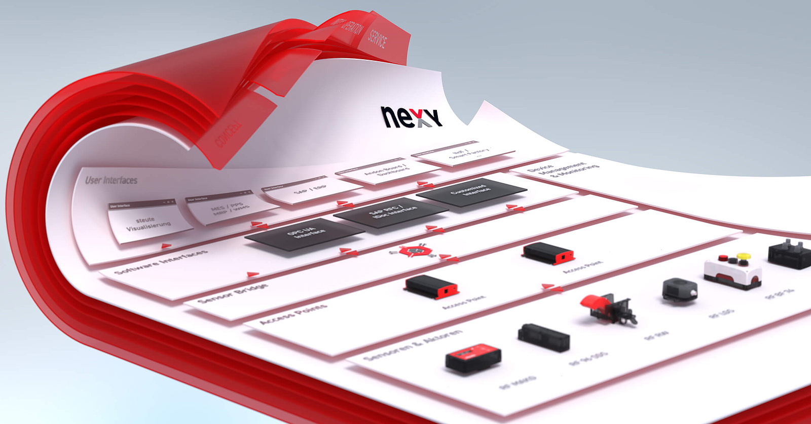 车间解决方案"sWave.NET®"背后的系统 | steute Leantec