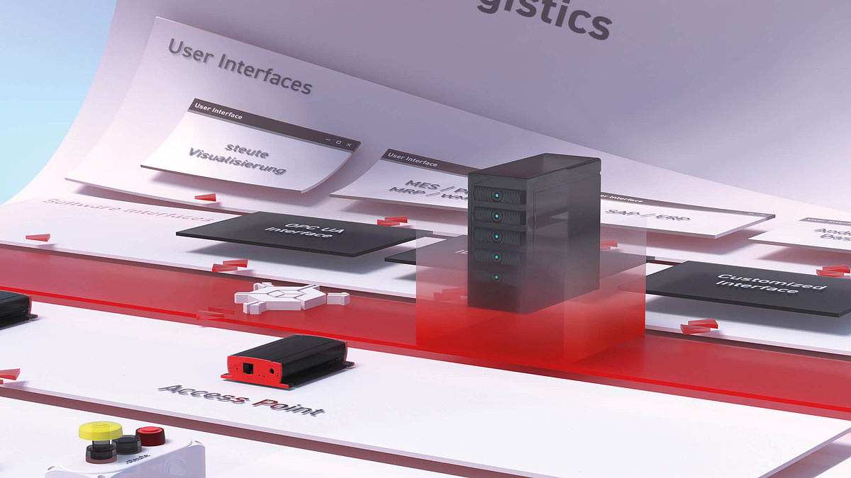 Communication and material requisition system without hardware / sWave ...